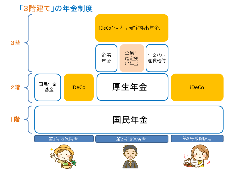 確定拠出年金制度とは？個人型iDeCo（イデコ）についてわかりやすく解説！税金面のメリット大きいですが、デメリット・注意点あります！ | FPお得ナビ